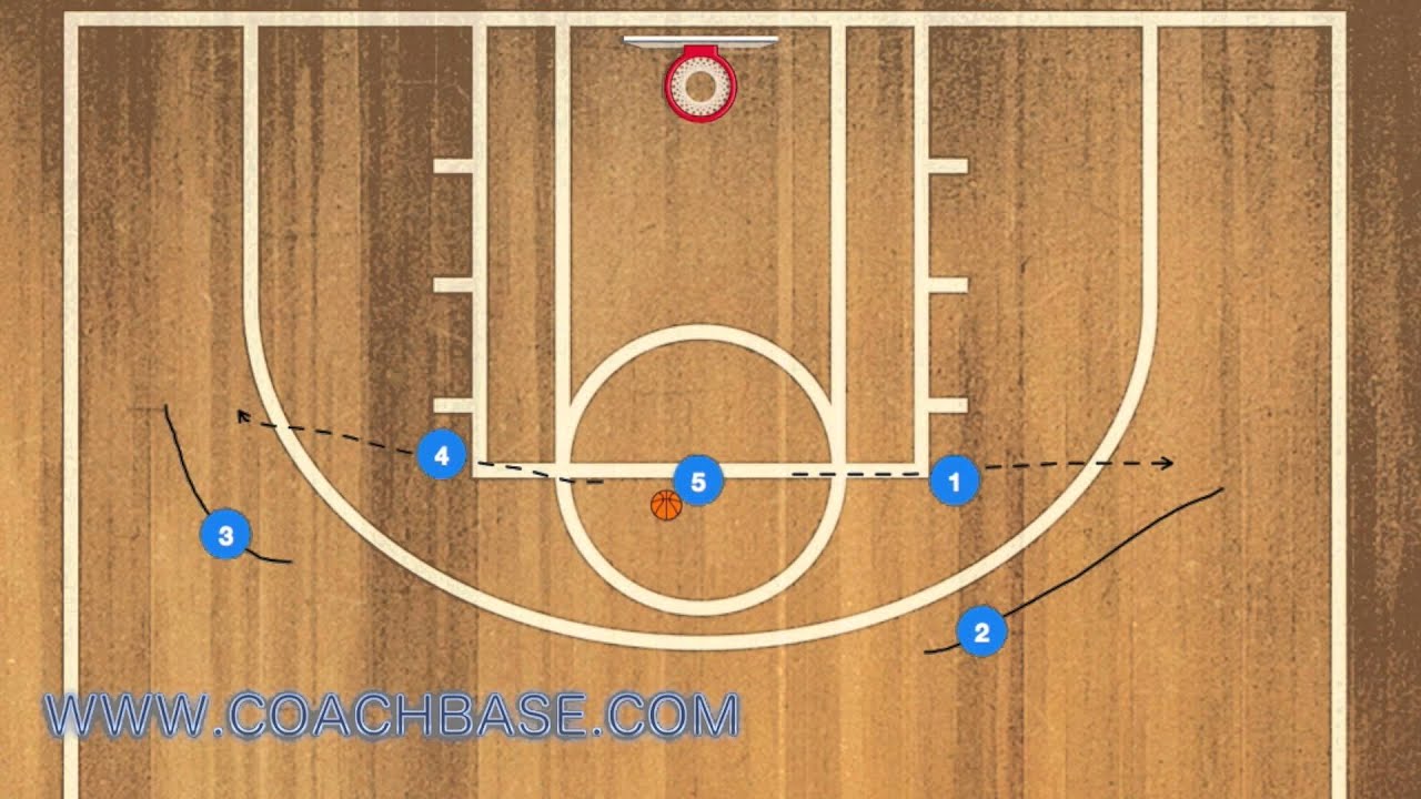 SF Austin 23 Chest Basketball Play - YouTube