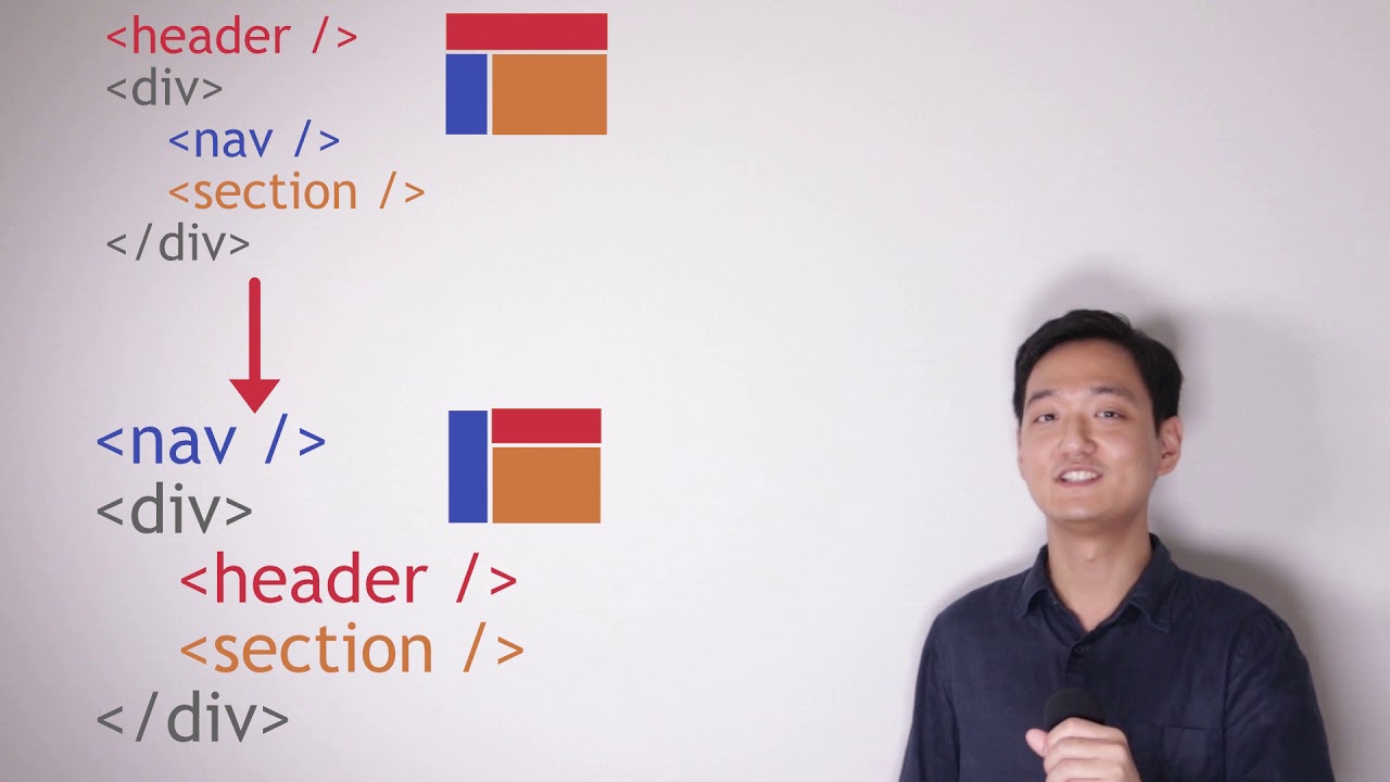 Div Div Div 는 이제 그만 Css Grid Div 안에 Div 업데이트 0547