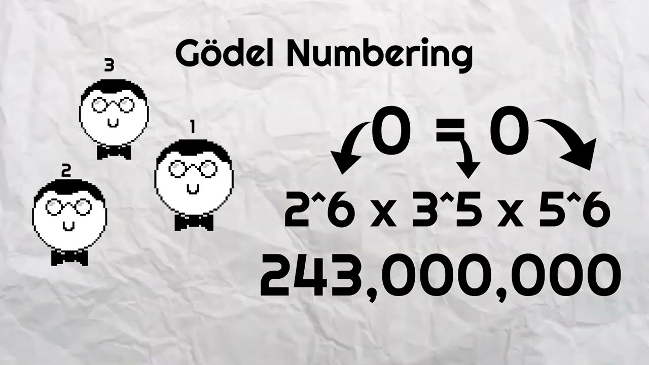 Gödel's Incompleteness Theorem in 90 Seconds! - YouTube