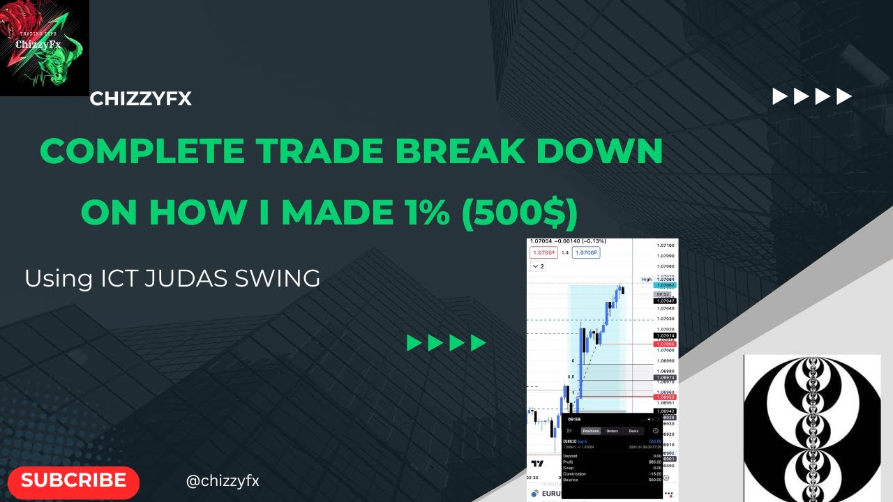 ICT JUDAS SWING TRADING STRATEGY (complete trade breakdown) - YouTube