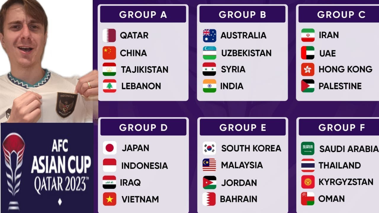 2023 AFC Asian Cup Draw *PREDICTIONS* - YouTube
