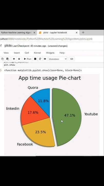 pie chart using python #viral #coding #pythonprogramming #project #matplotlib - YouTube