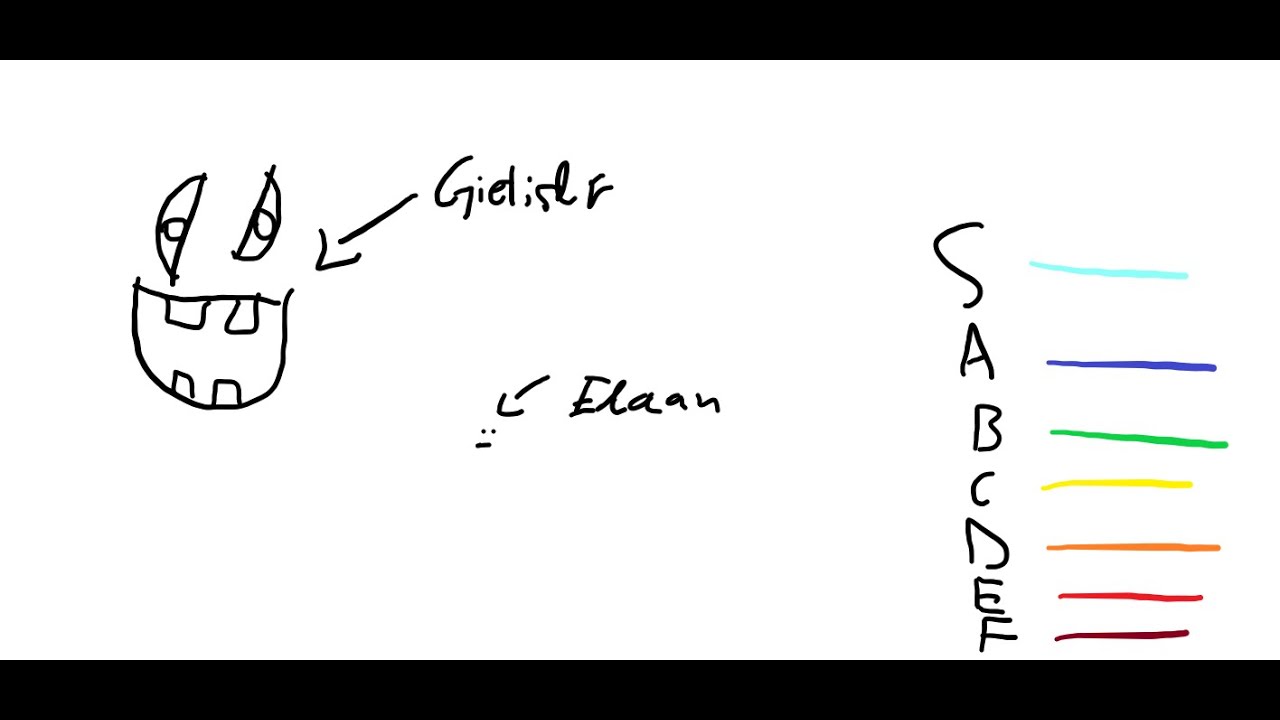 Upcoming top 1:s Tier List (GD) - YouTube