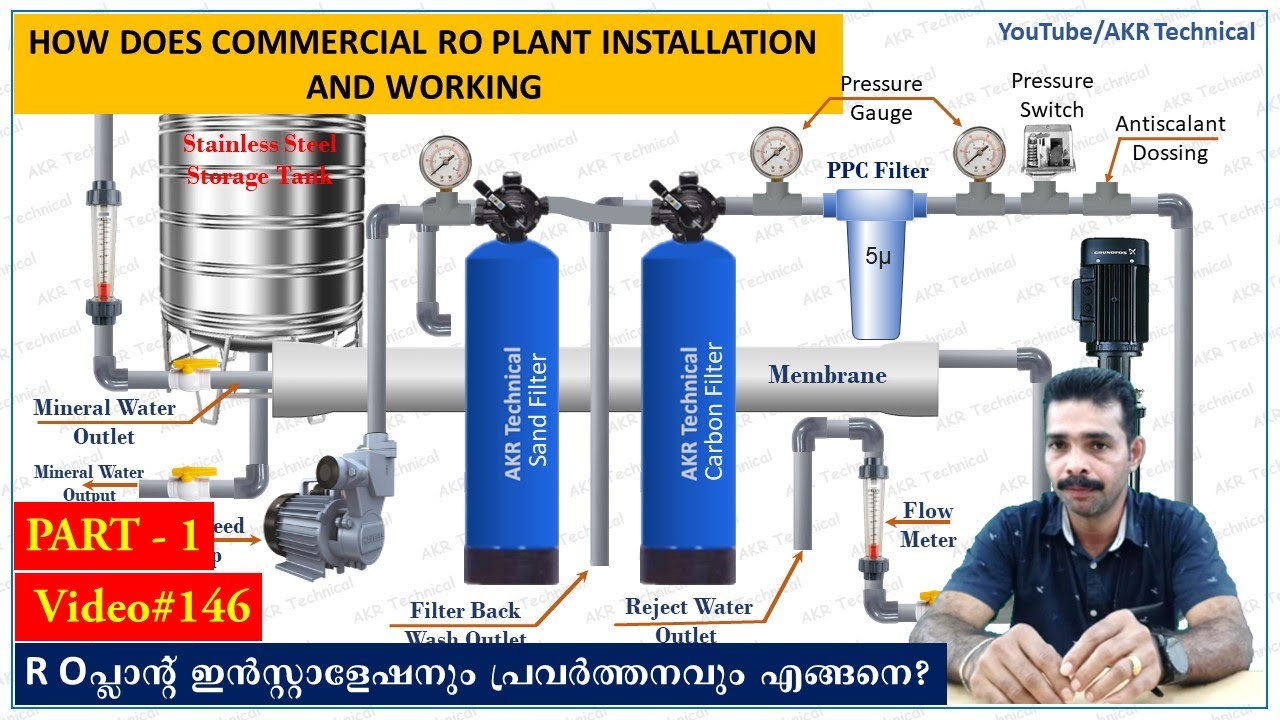 Mineral Water Plant | How to install Industrial RO Plant System | RO ...