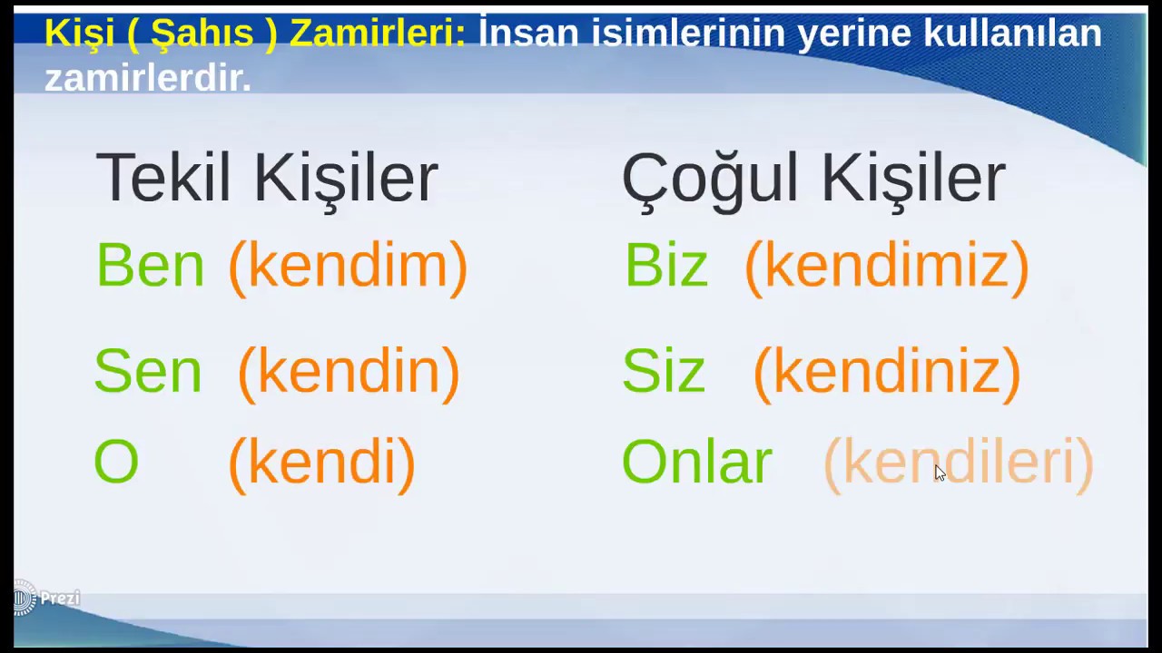 4. Sınıf Zamirler (Adıllar) - YouTube