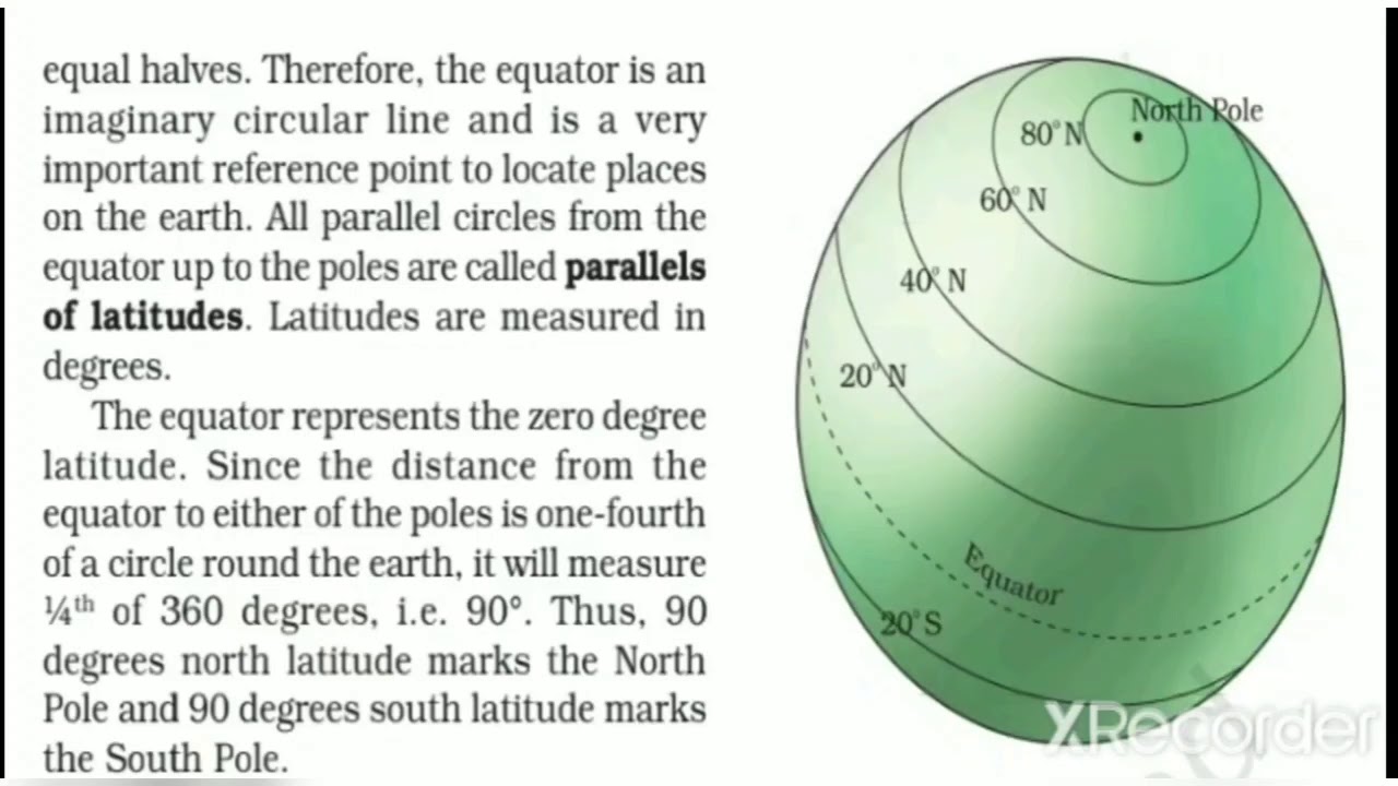 Globe Latitude And Longitude Chapter 2 Class 6 Geography YouTube globe-latitude-and-longitude-chapter-2-class-6-geography-youtube