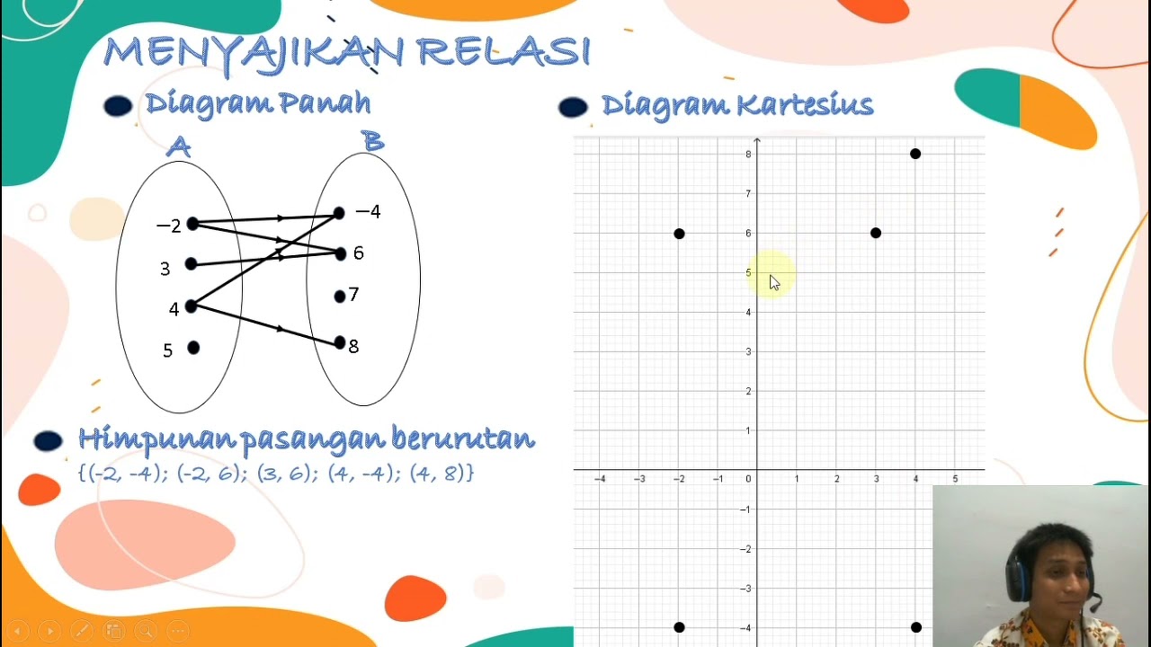 Relasi (Menyajikan dan Macam-macam Relasi) - YouTube