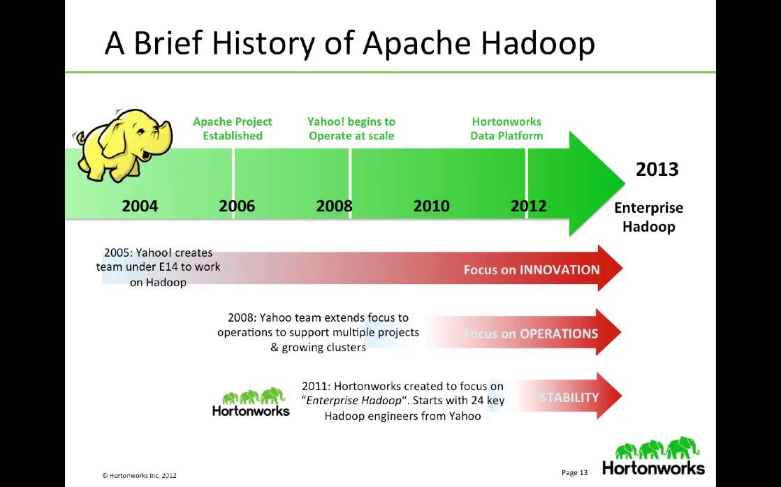 Hadoop Tutorial: Introducing Apache Hadoop - YouTube