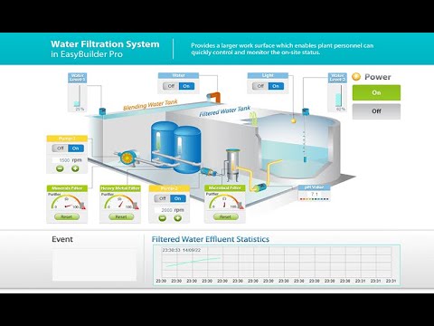 HMI Weintek Water Filtration System - YouTube