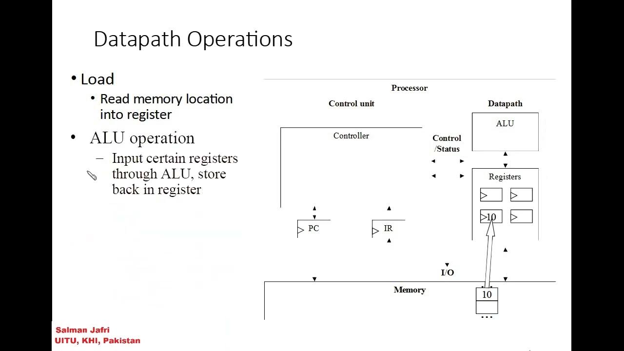 Lecture 3 General Purpose Processors : Software Part 1 - YouTube