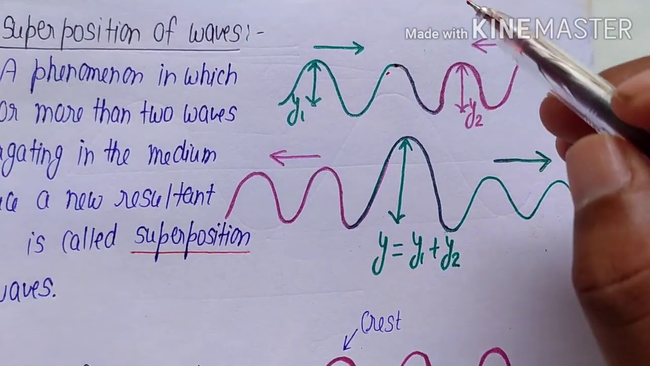 Interference of light (lecture 1st) superposition principle - YouTube