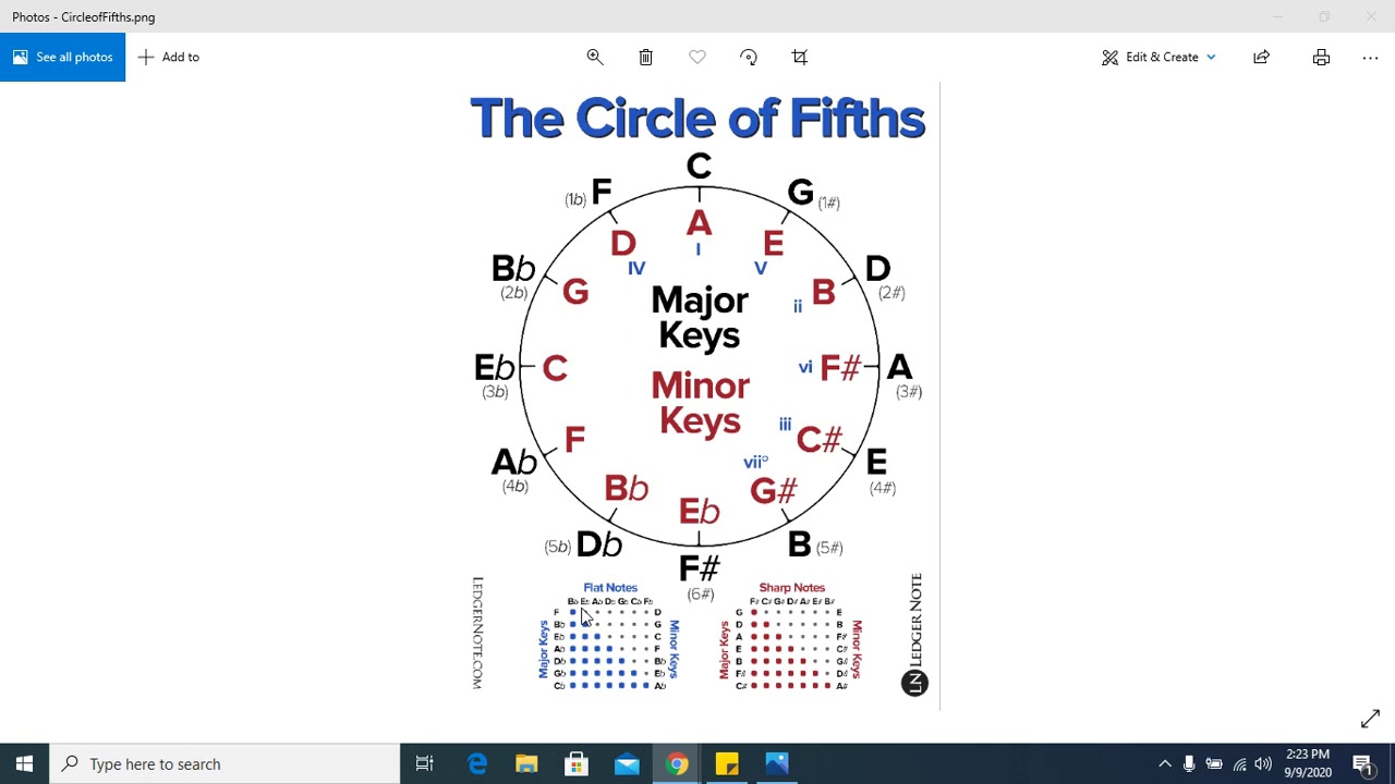Circle Of Fifths Easy Explanation Youtube Hot Sex Picture