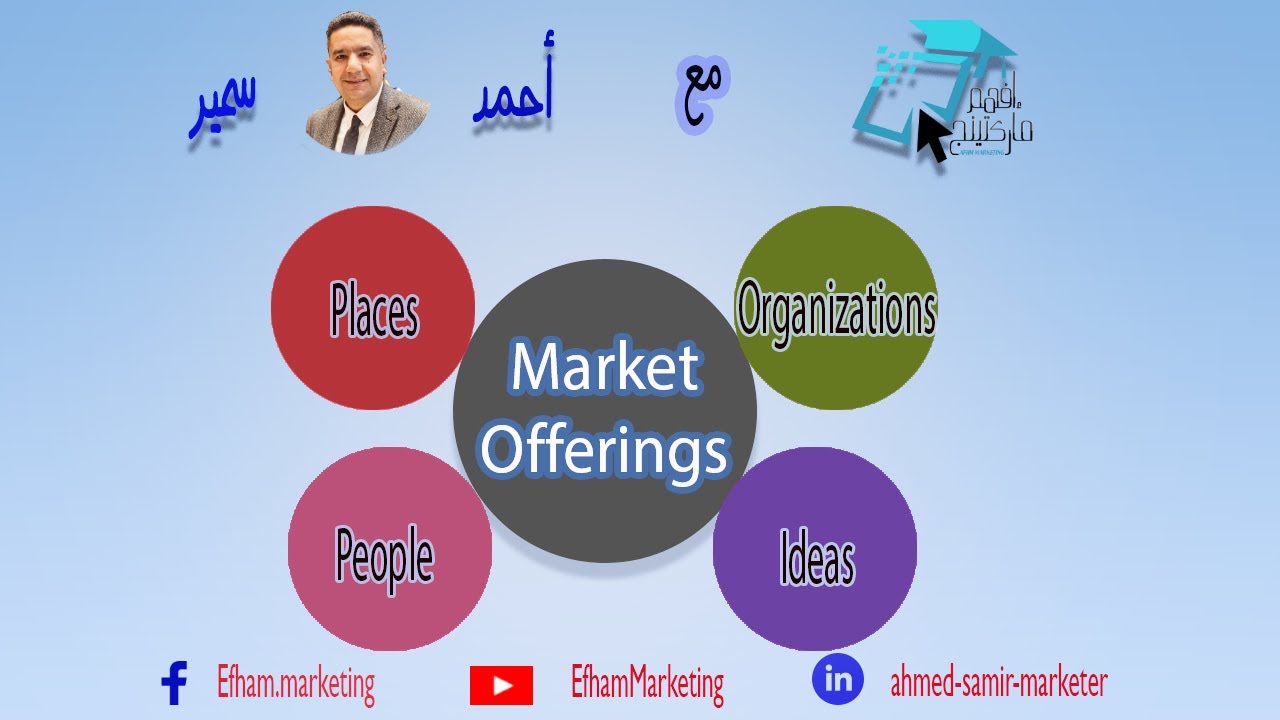 Market Offerings - YouTube