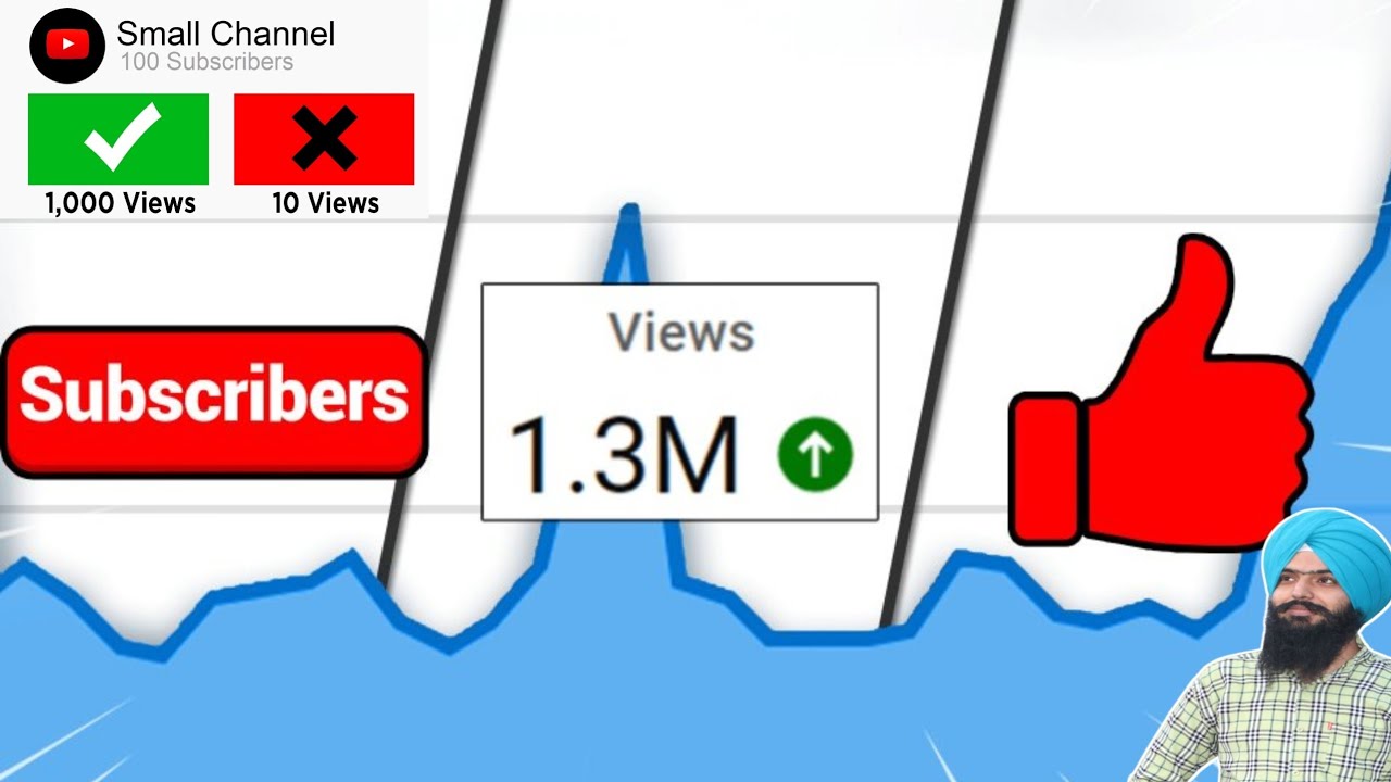 How to Get More Views on YouTube || How to Increase Views on YouTube ...