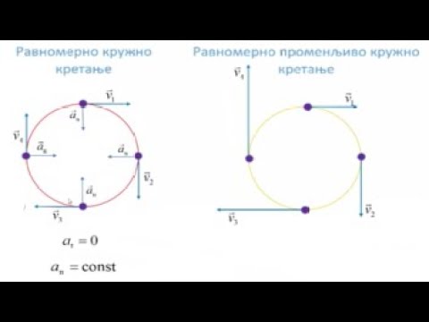 SŠ I - Fizika, 13. čas – Ravnomerno promenljivo kružno kretanje ...
