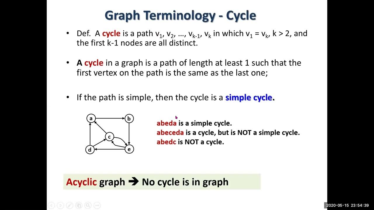 Data Structures - Graph - Basic Concepts - YouTube