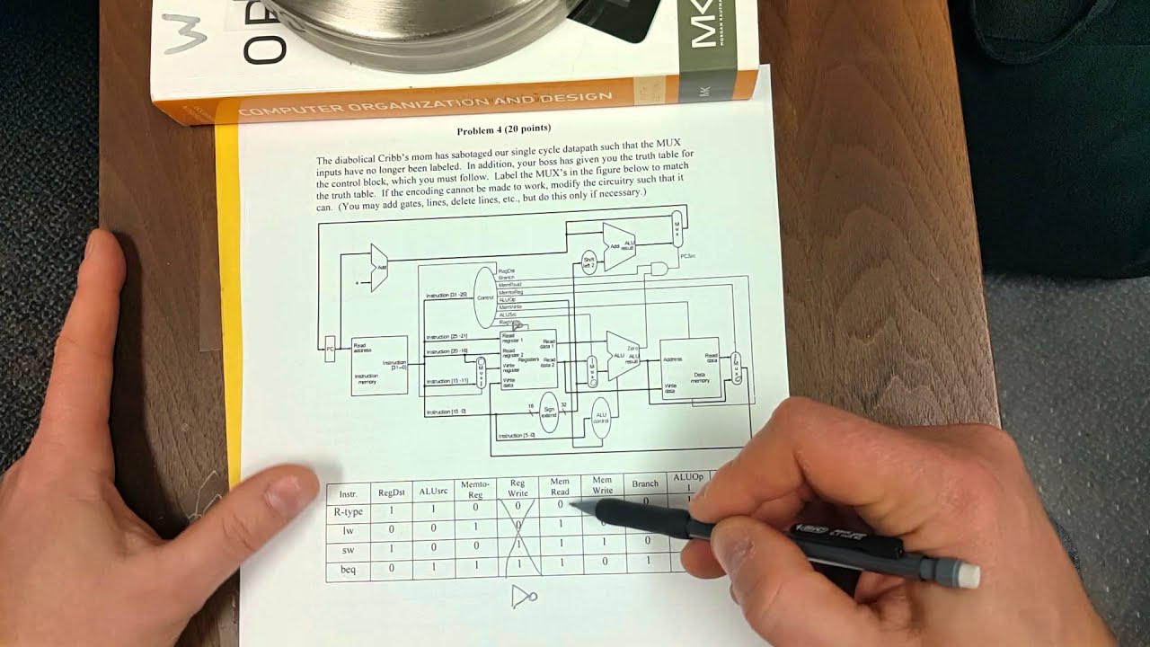 Computer Architecture Control Line Identification - YouTube