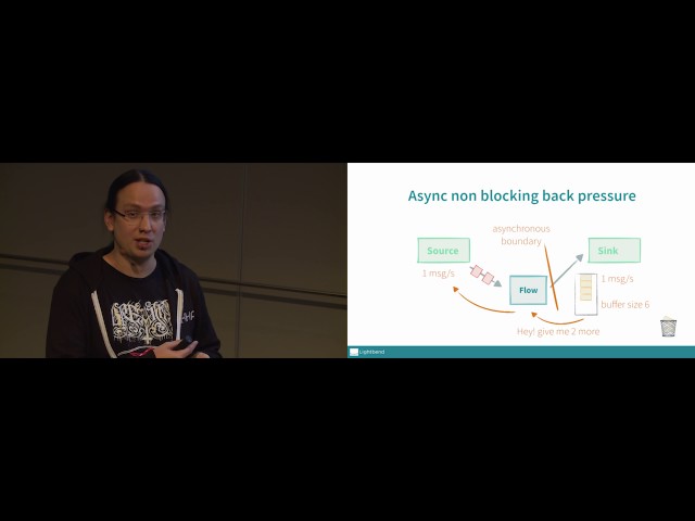 Reactive Stream Processing With Akka Streams Reactive Stream Processing With Akka Streams