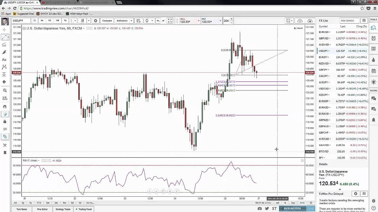 An Introduction to the Fib Inversion Trade - YouTube