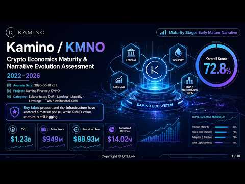 Kamino Finance Project Maturity Assessment Report 2026