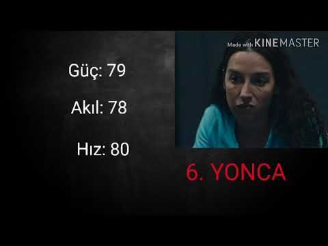 Azra Tayfanın Akıl Ve Güç, Sayısı ve Sıralaması!!!