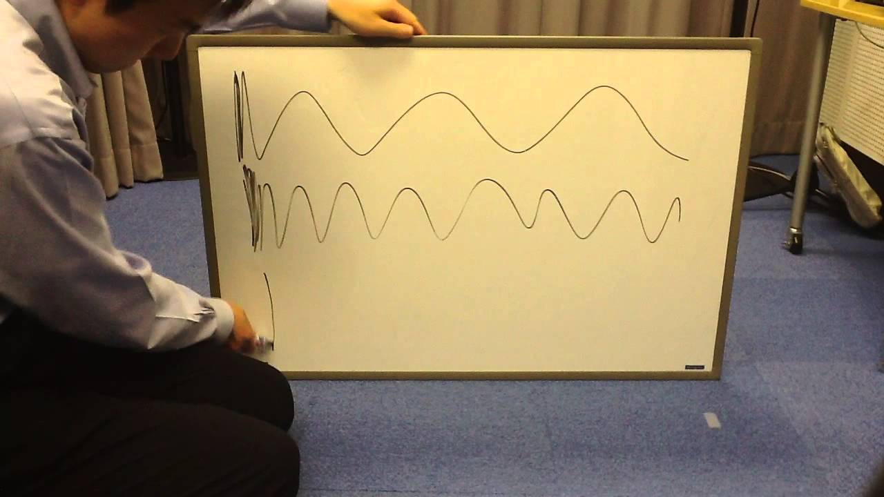 Wavelength (Constant speed of sound) - YouTube