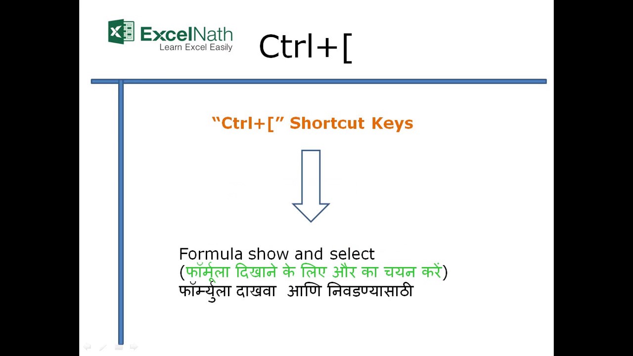 "Ctrl+["Shortcut Keys - YouTube
