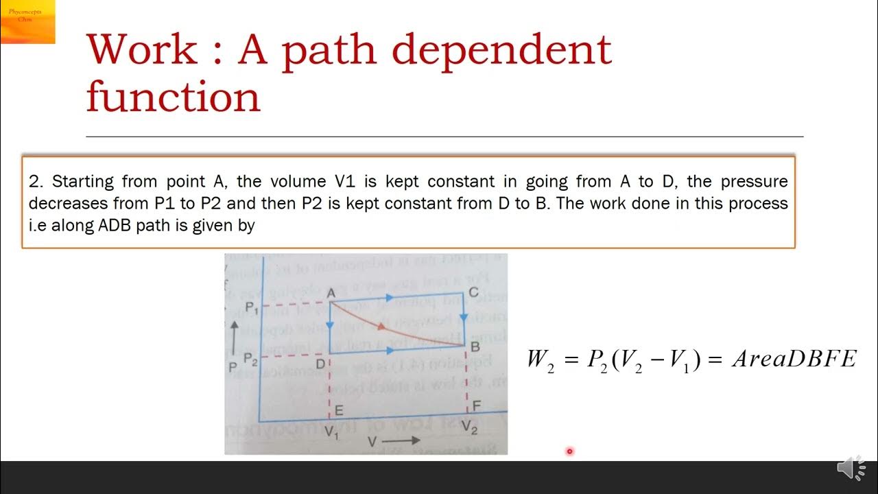 Work as a path dependent function - YouTube
