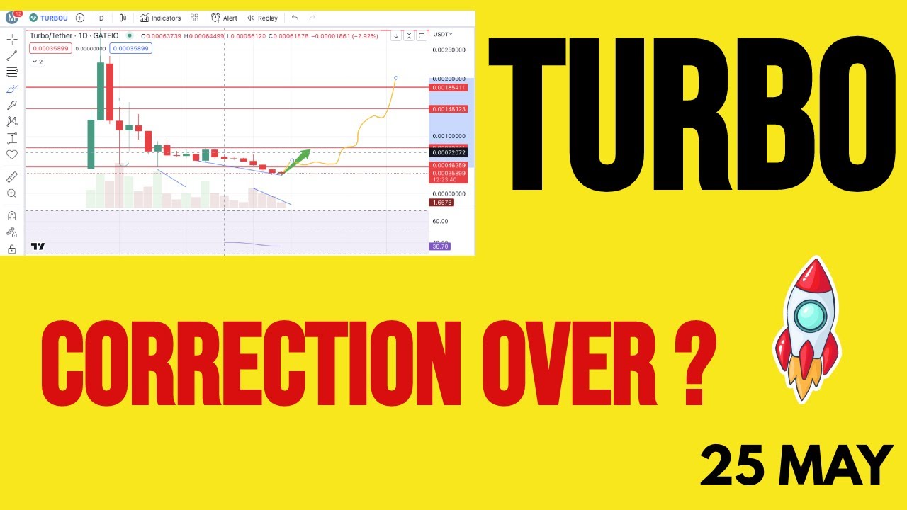 Turbo Token Price Prediction | Crypto Market Update Analysis - YouTube