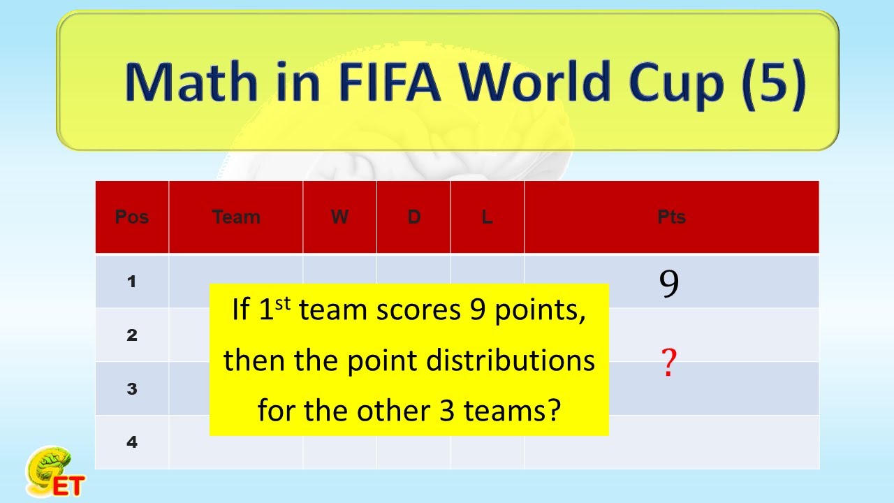 Math in FIFA World cup (5). 【FunMath, 6th grade – 48】. - YouTube