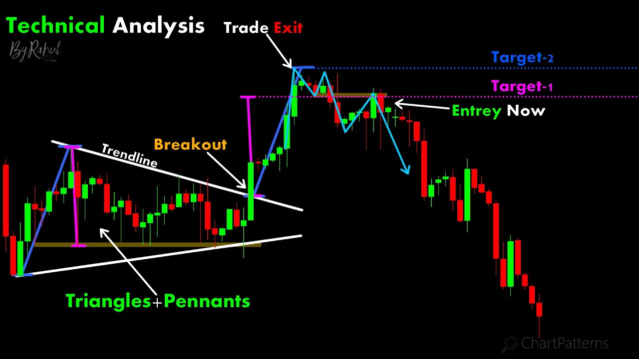 Best Entry Technical Analysis #chartpatterns | Stock #market | Price ...