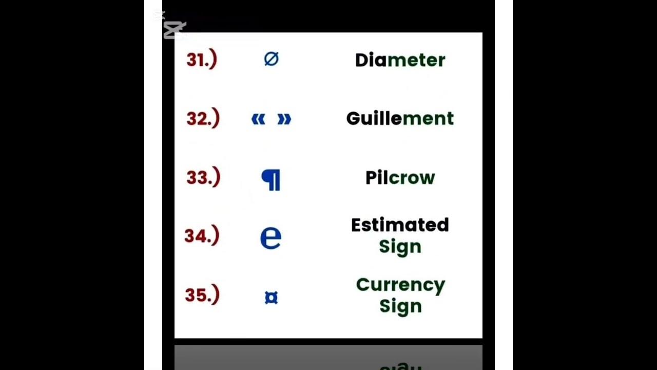 50 Coding Symbol Names Youtube