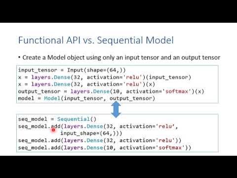 Advanced Keras API - YouTube
