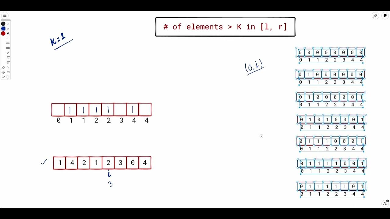 Segment Trees Series | Part 13 | Persistent Segment Trees - KQUERY - YouTube