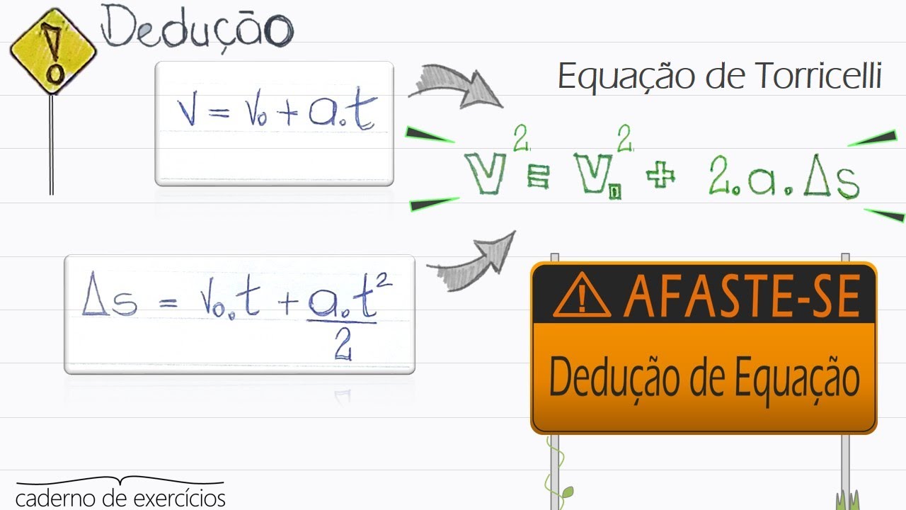 Equação de Torricelli: Dedução da Equação [ V^2 = Vₒ^2 + 2.a.Δs ...