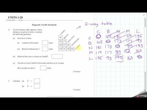 Interpretting Distance Tables - YouTube