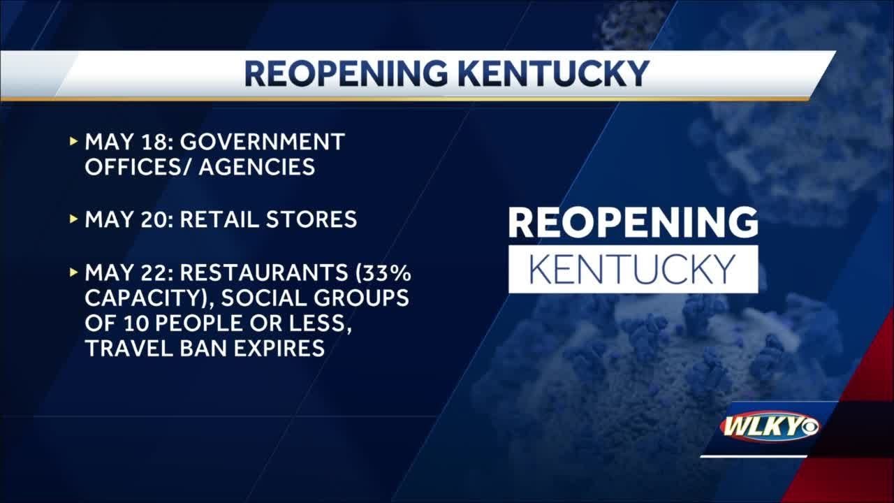 A list of businesses reopening in Kentucky - YouTube