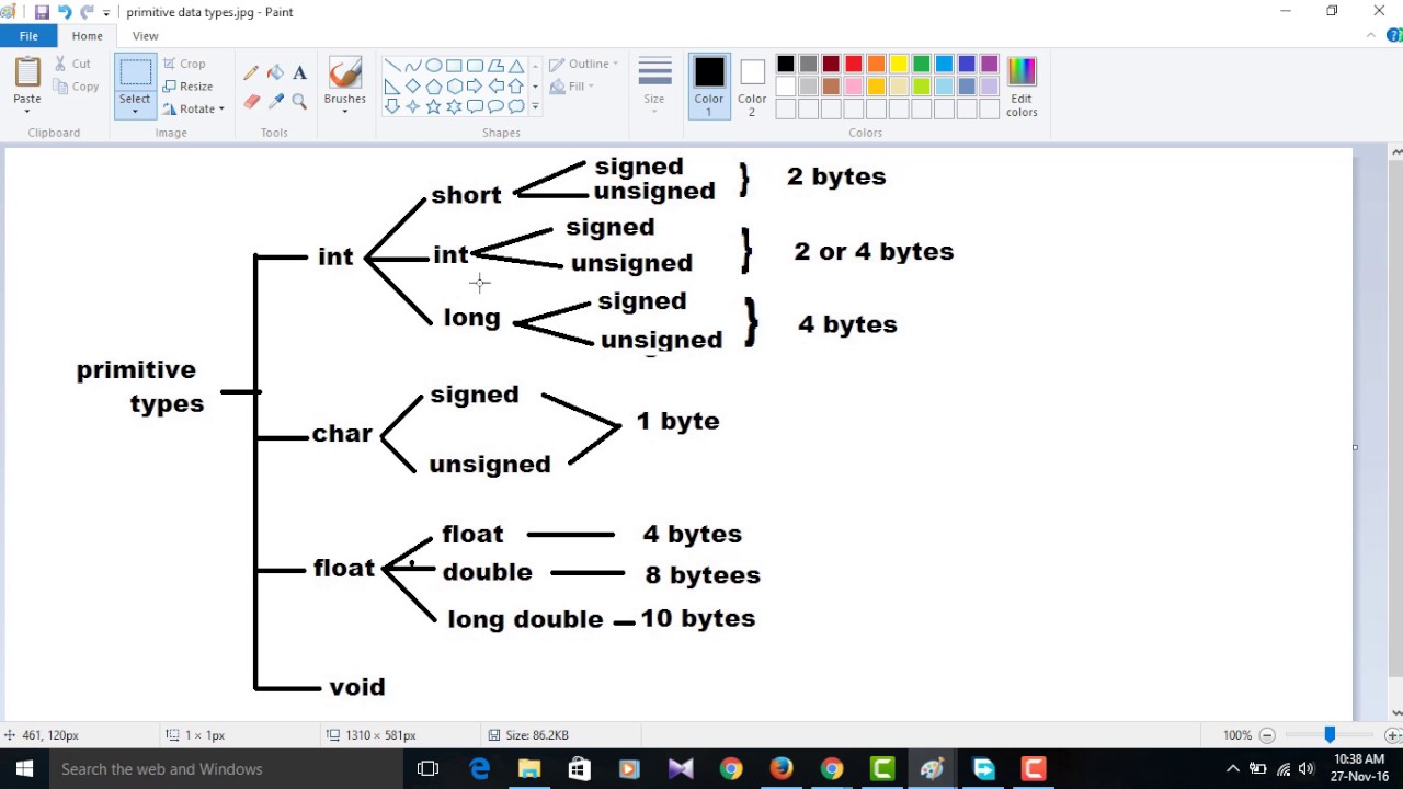 Data Types In C Language Part 1 Learn C Programming Learn 9236