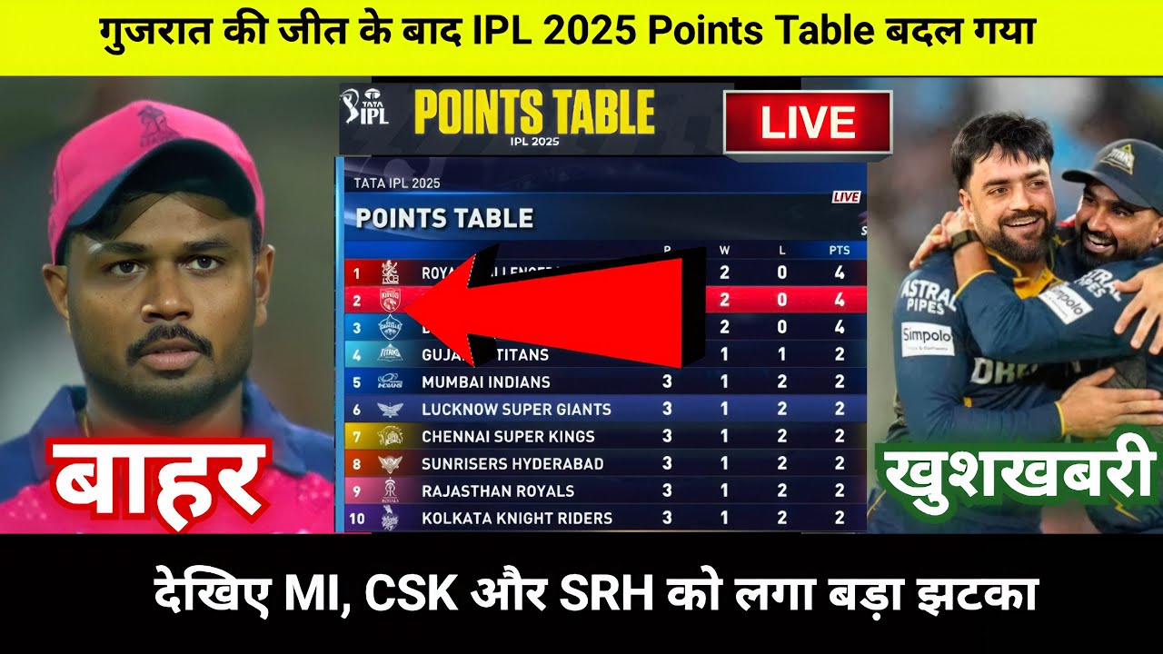 IPL Points Table 2025 Today 10 April : IPL Leaderboard 2025,GT vs RR ...