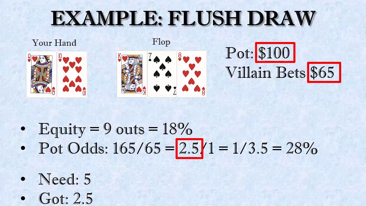 Poker Intermediate Series: 09 - Implied Odds - YouTube