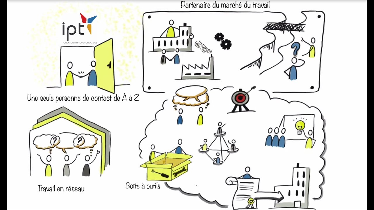 Les atouts de la Fondation IPT pour votre évolution professionnelle ...