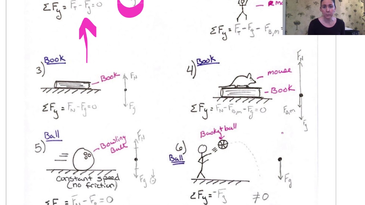 Net force Equation and 10-7 - YouTube