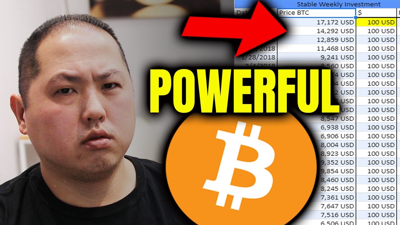 MOST POWERFUL STRATEGY FOR BITCOIN GAINS - YouTube