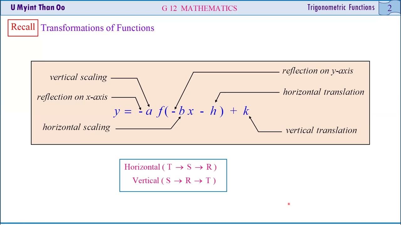 G12, Maths, Chapter-7(001) - YouTube