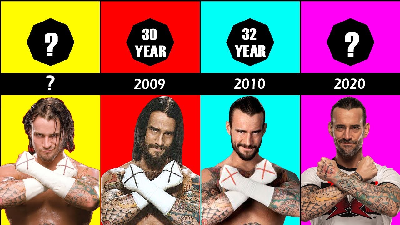 CM Punk Evolution 2000 to 2023 - YouTube
