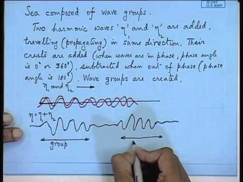 Mod-01 Lec-11 Waves - II - YouTube