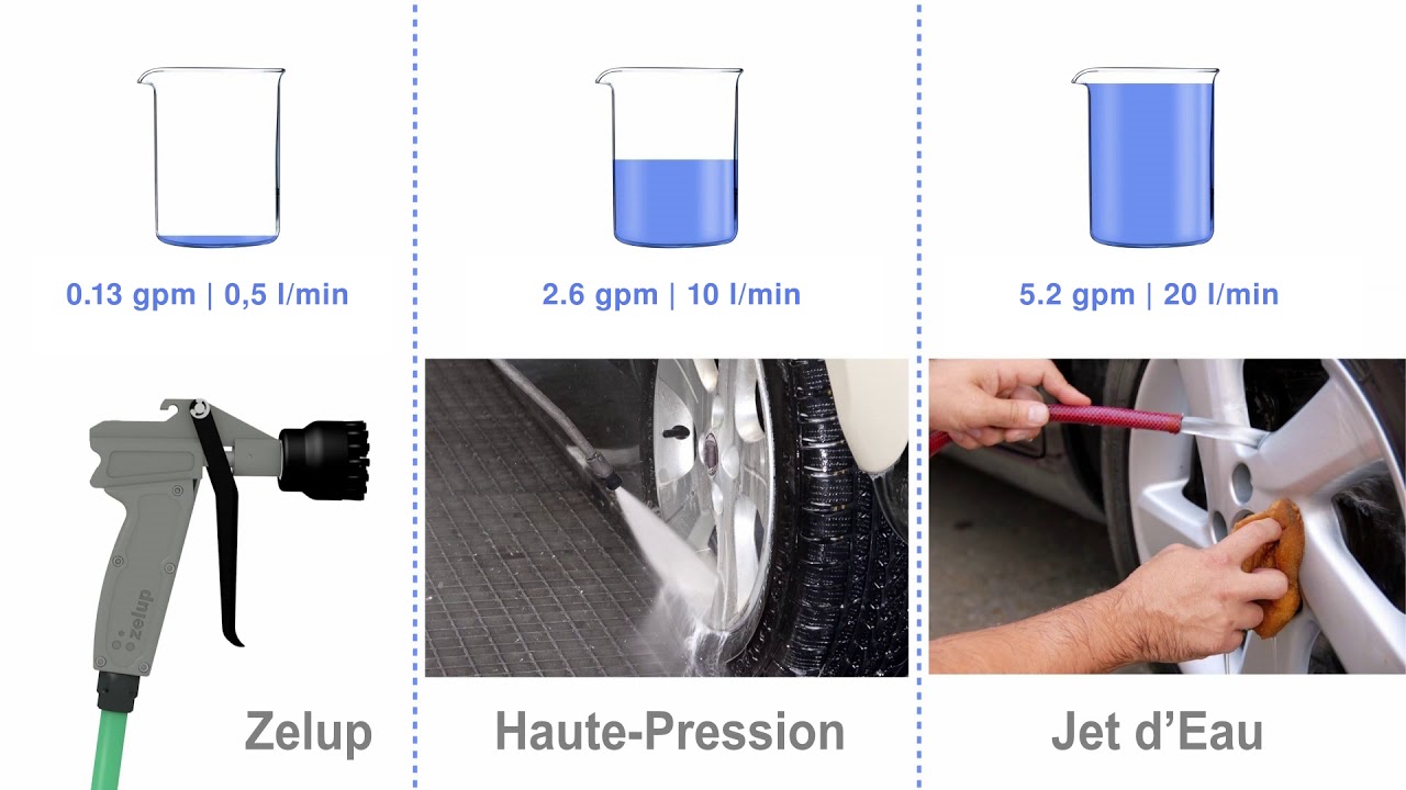 ZELUP | Cleaning system | WINTERSTEIGER - YouTube