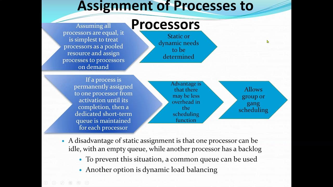 Operating System: Multiprocessor and Multicore Scheduling: CPU ...