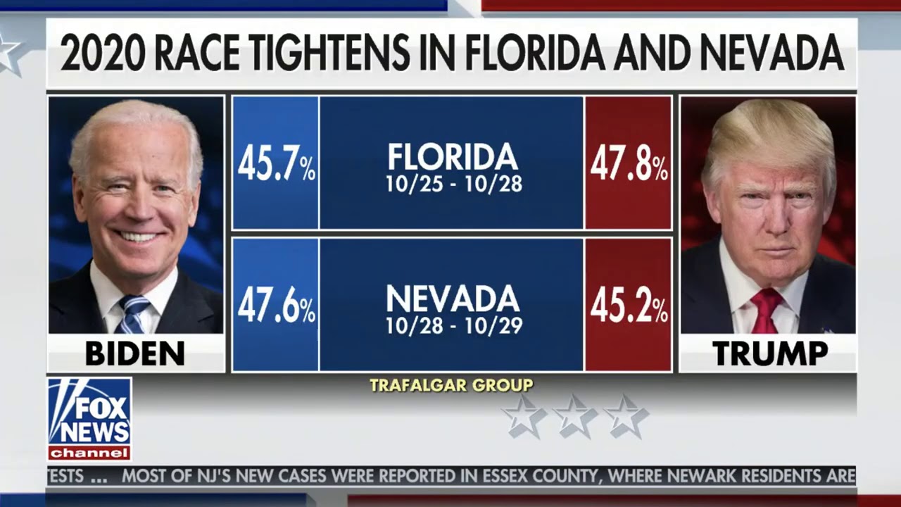 Trafalgar's Robert Cahaly discusses 2020 polls & why other pollsters ...