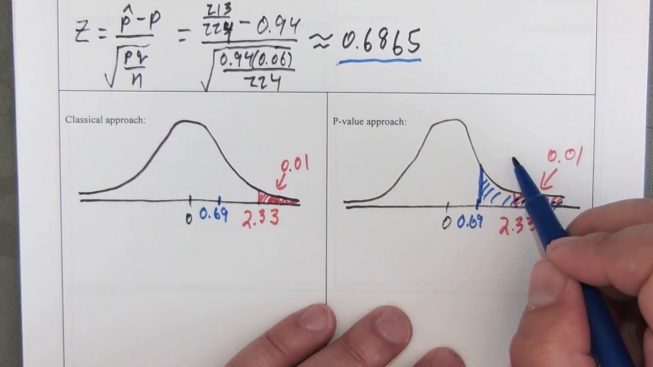 Hypothesis Testing Proportion Youtube 5849